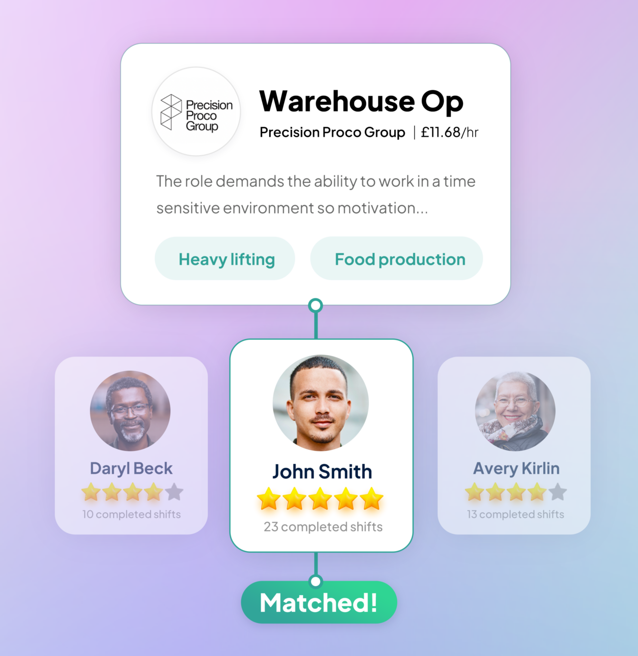 Flex Client app | Indeed Flex UK